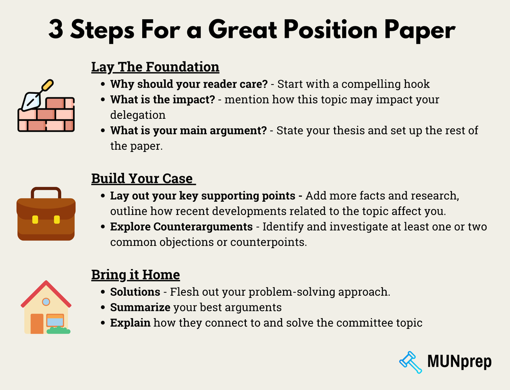 MUN Position Papers - Mastering Guided Persuasion