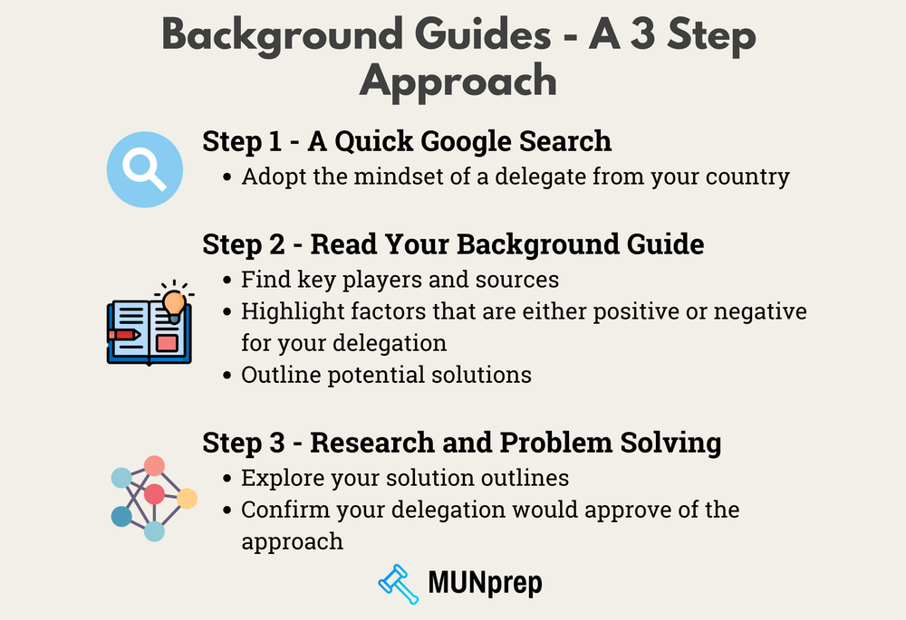MUN Background Guides - A Simple 3-Step Approach