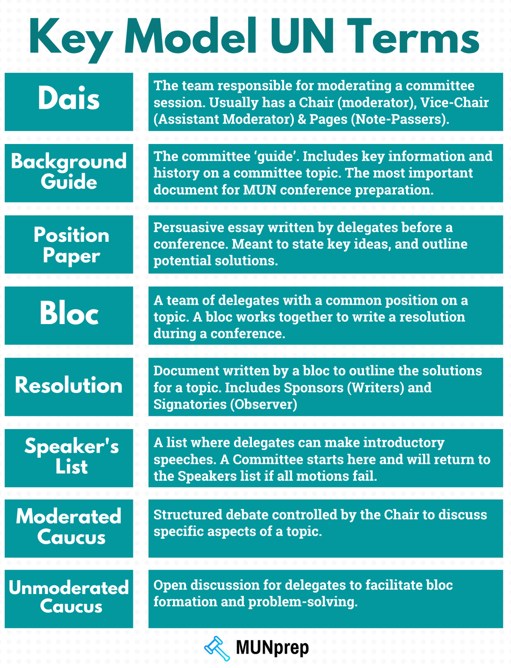 Model UN Ultimate Guide – Everything you need to know