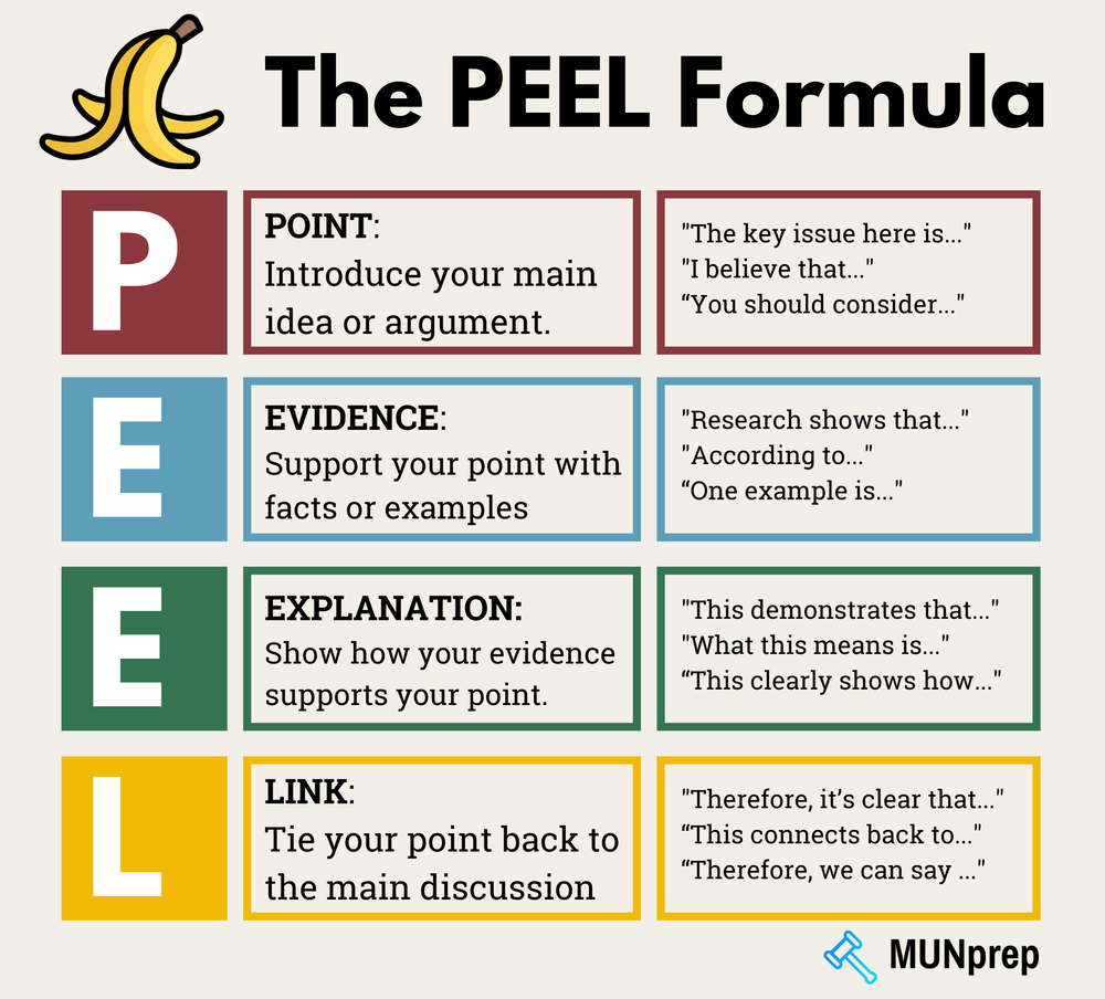 Advanced Debate Skills for MUN Delegates