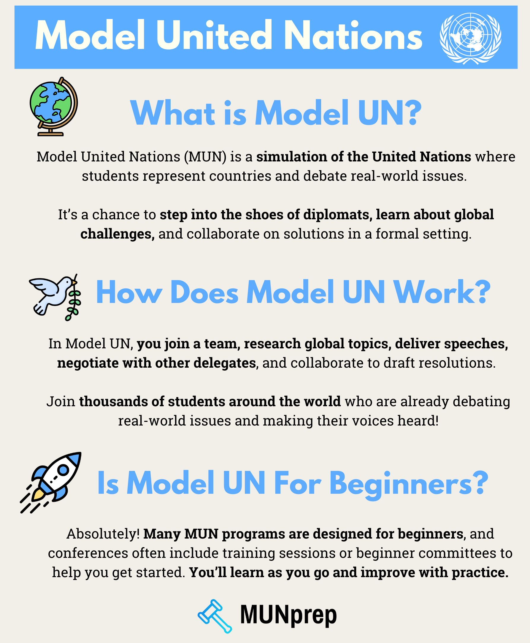 Intro to Model UN - How to get started in Model United Nations