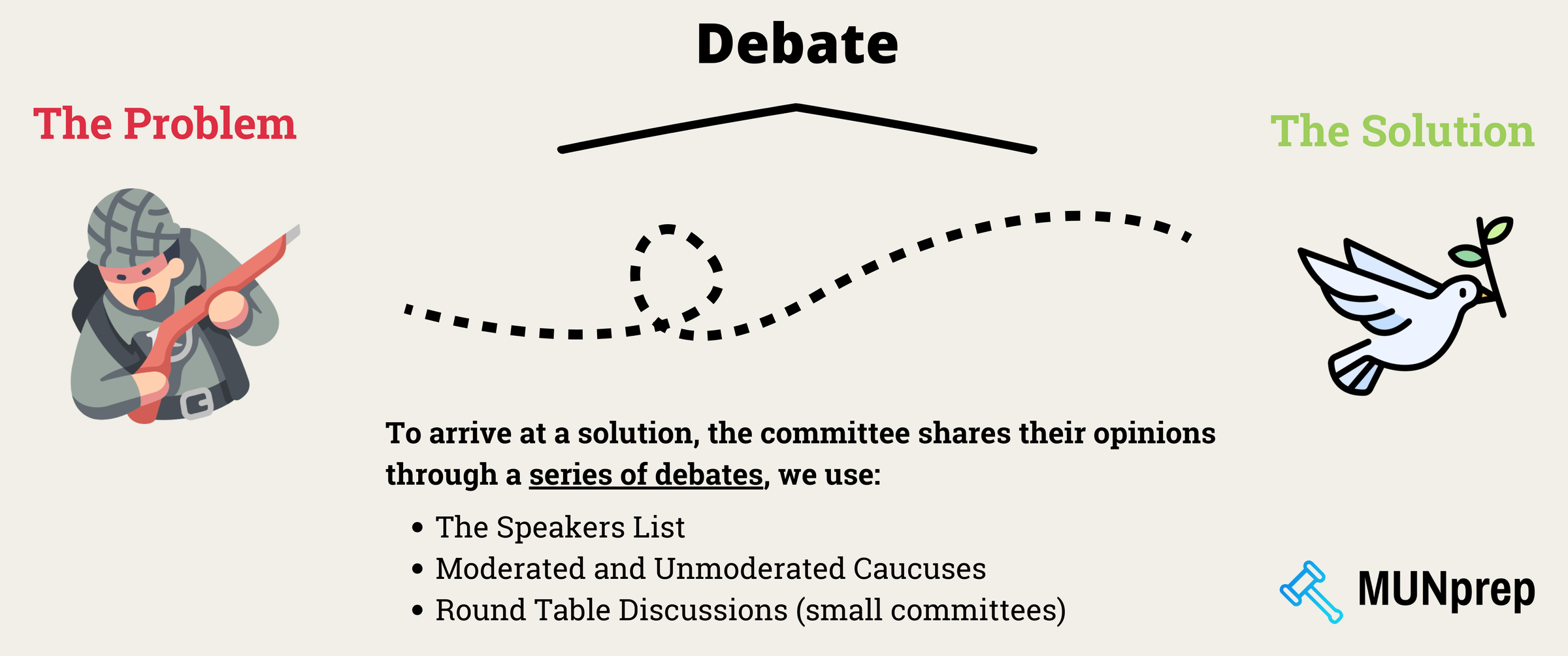 MUN Procedure - From Moderated Caucuses to Speakers Lists