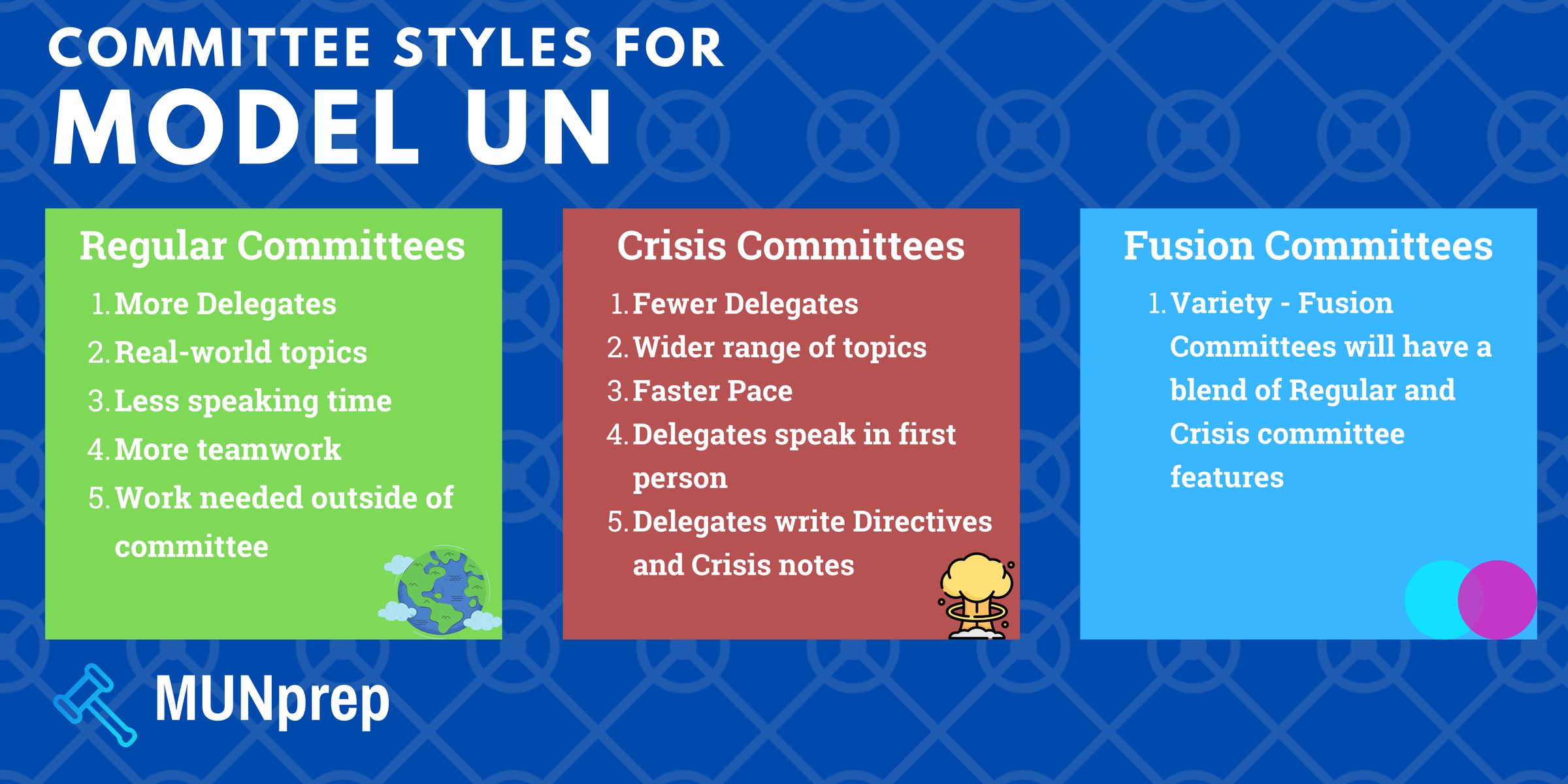 Model UN Ultimate Guide – Everything you need to know
