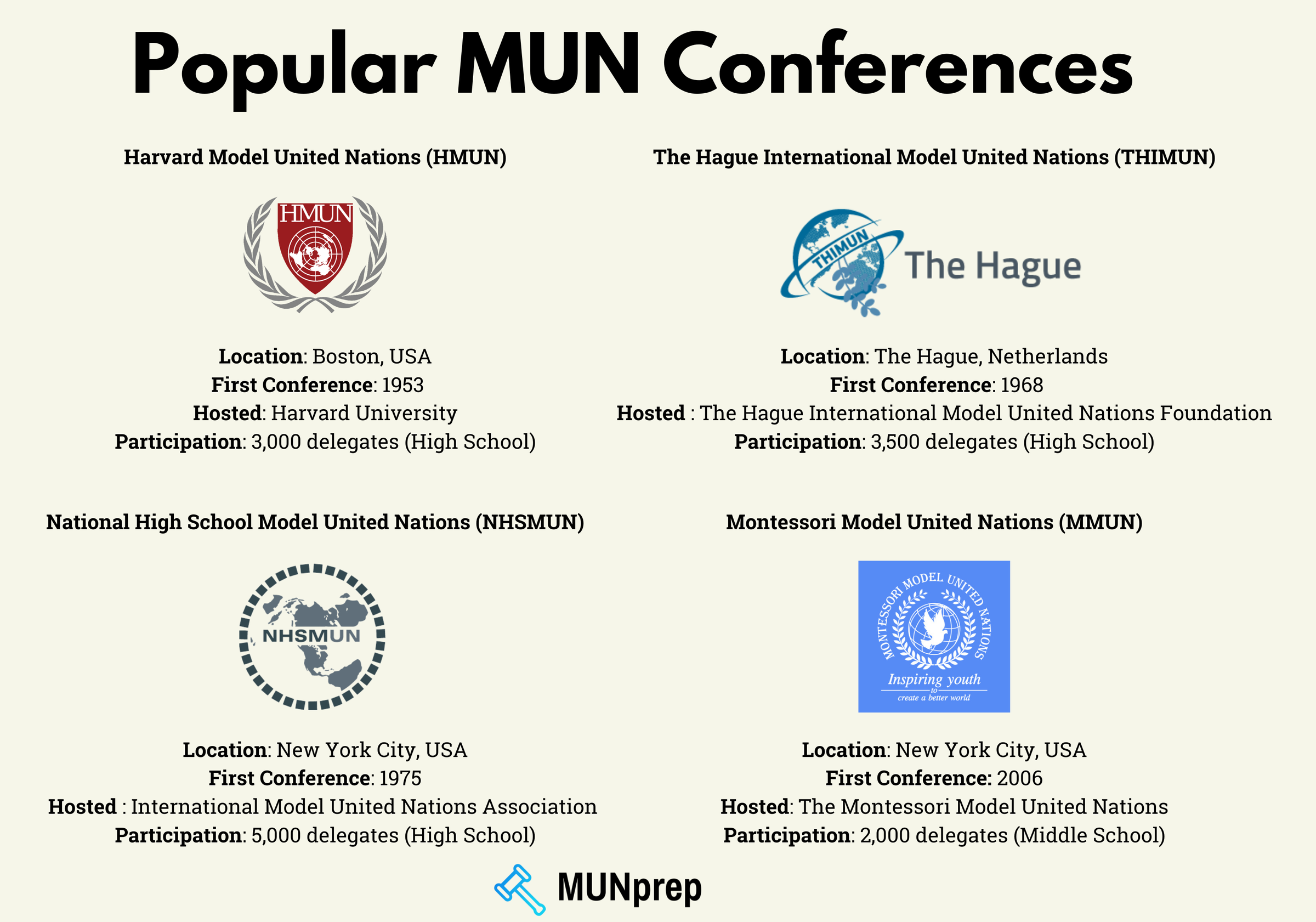 Model UN Ultimate Guide – Everything you need to know