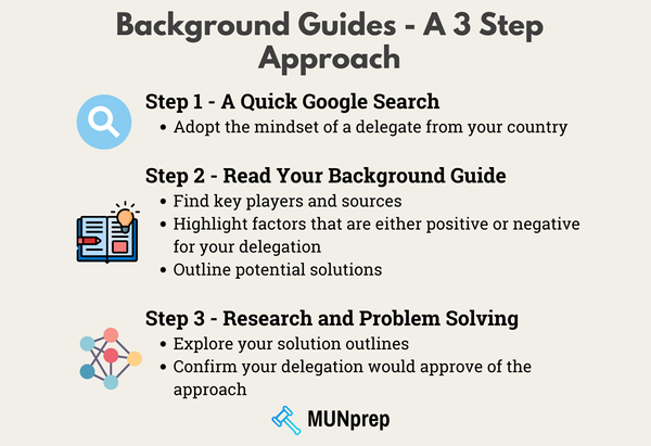 MUN Background Guides - A Simple 3-Step Approach