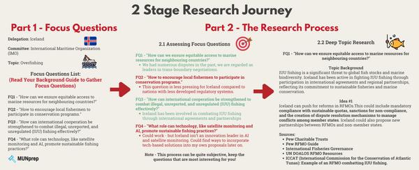 MUN Research Essentials - Two Steps to Success