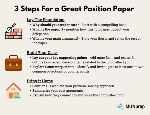 Model UN Ultimate Guide – Everything you need to know