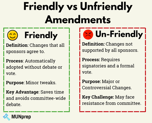 Amendments Explained: A Delegate’s Secret Weapon
