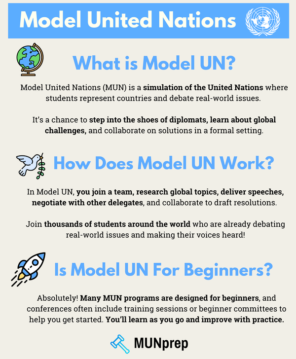 Intro to Model UN - How to get started in Model United Nations