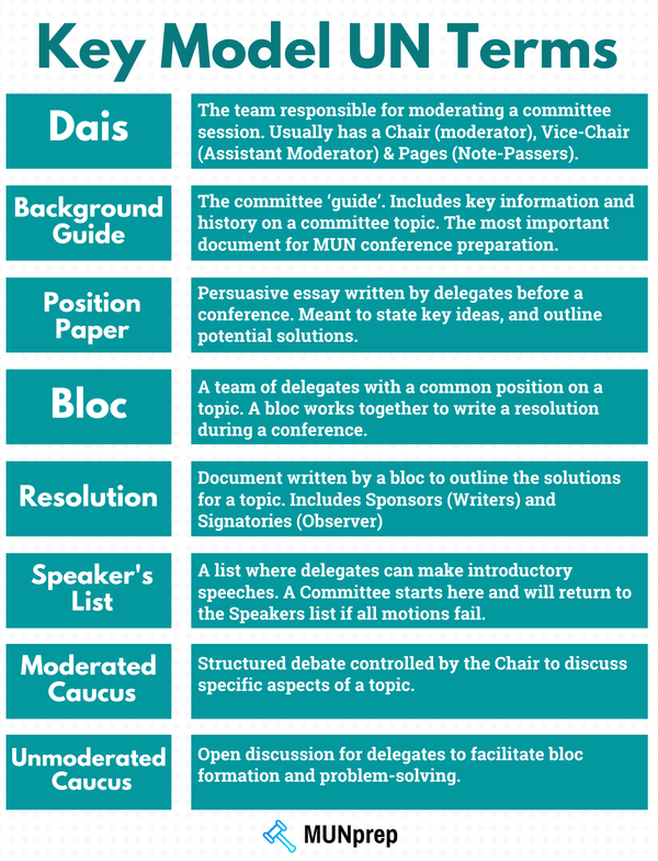 Model UN Ultimate Guide – Everything you need to know