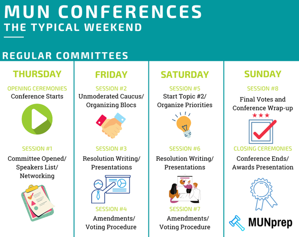 How Does Model UN Work? - The Conference Weekend